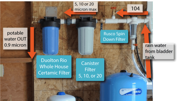 The 7 Layers of Filters You Need for Potable Rainwater - Practical Preppers